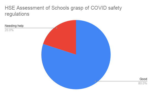 Holes in the Schools Safety Net. What can we expect from Monday ...